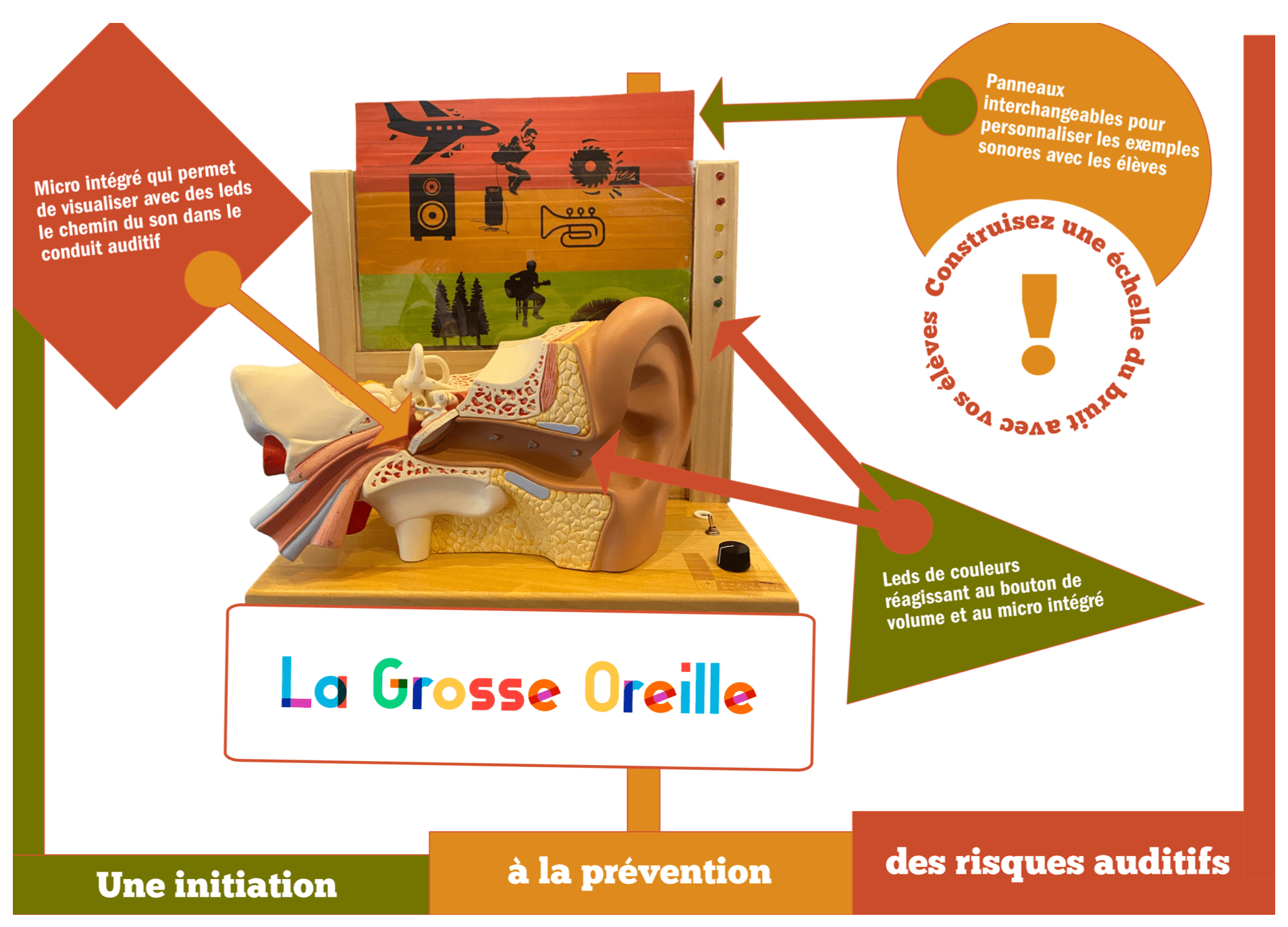 La Grosse Oreille – Gérer Son Audition